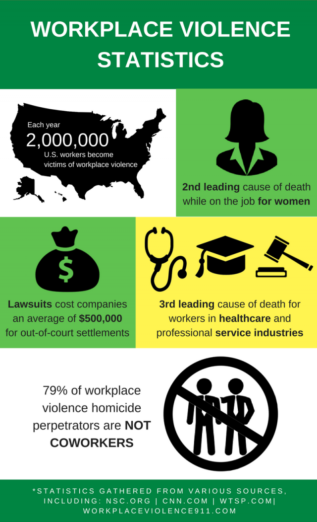 50 Shocking Statistics On Workplace Violence 2024 Guide 50-shocking-statistics-on-workplace-violence-2024-guide